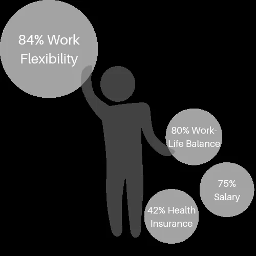 Why is Being Flexible Important in the Workplace?